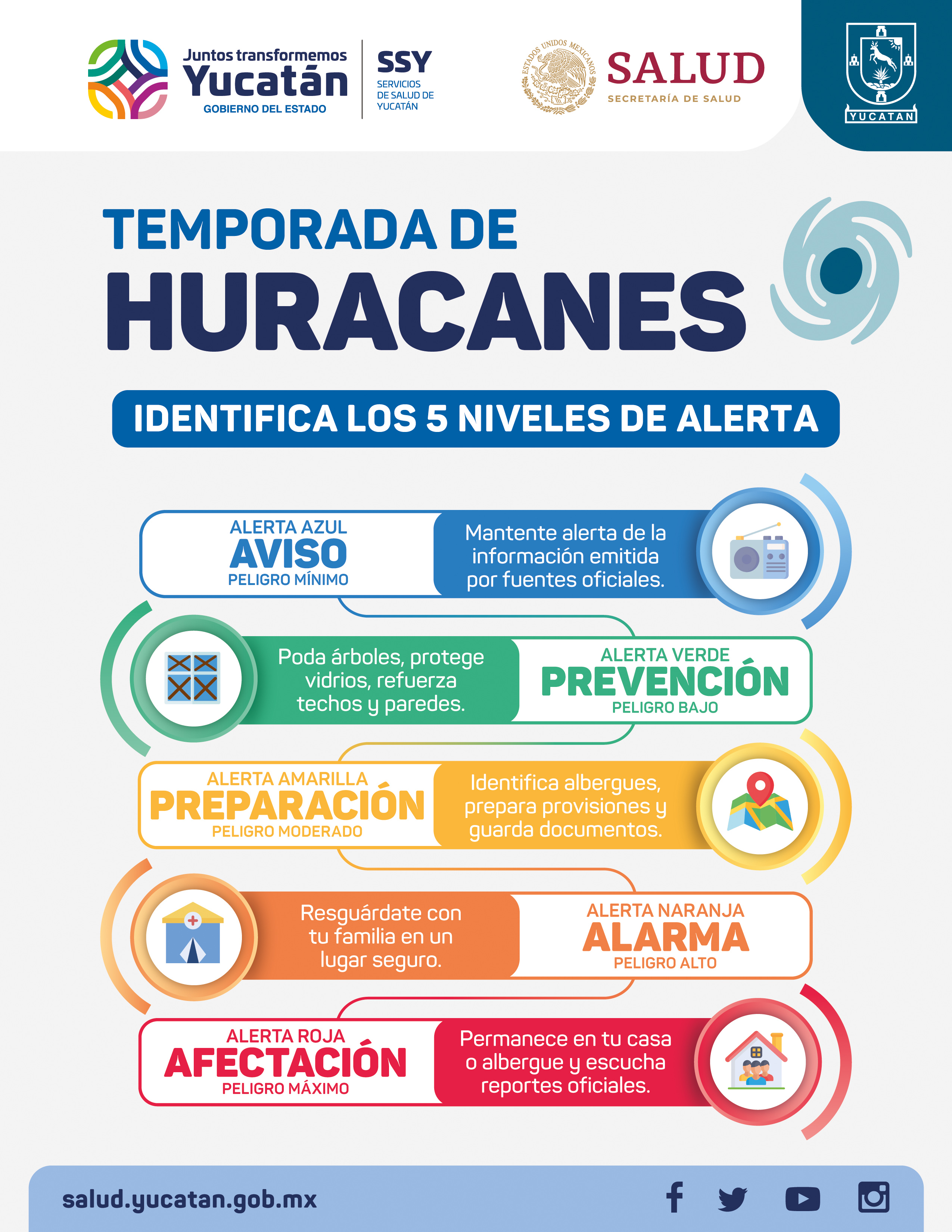 Servicios de salud de Yucatán